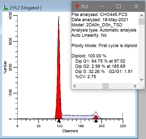 Remote connection to ModFit LT