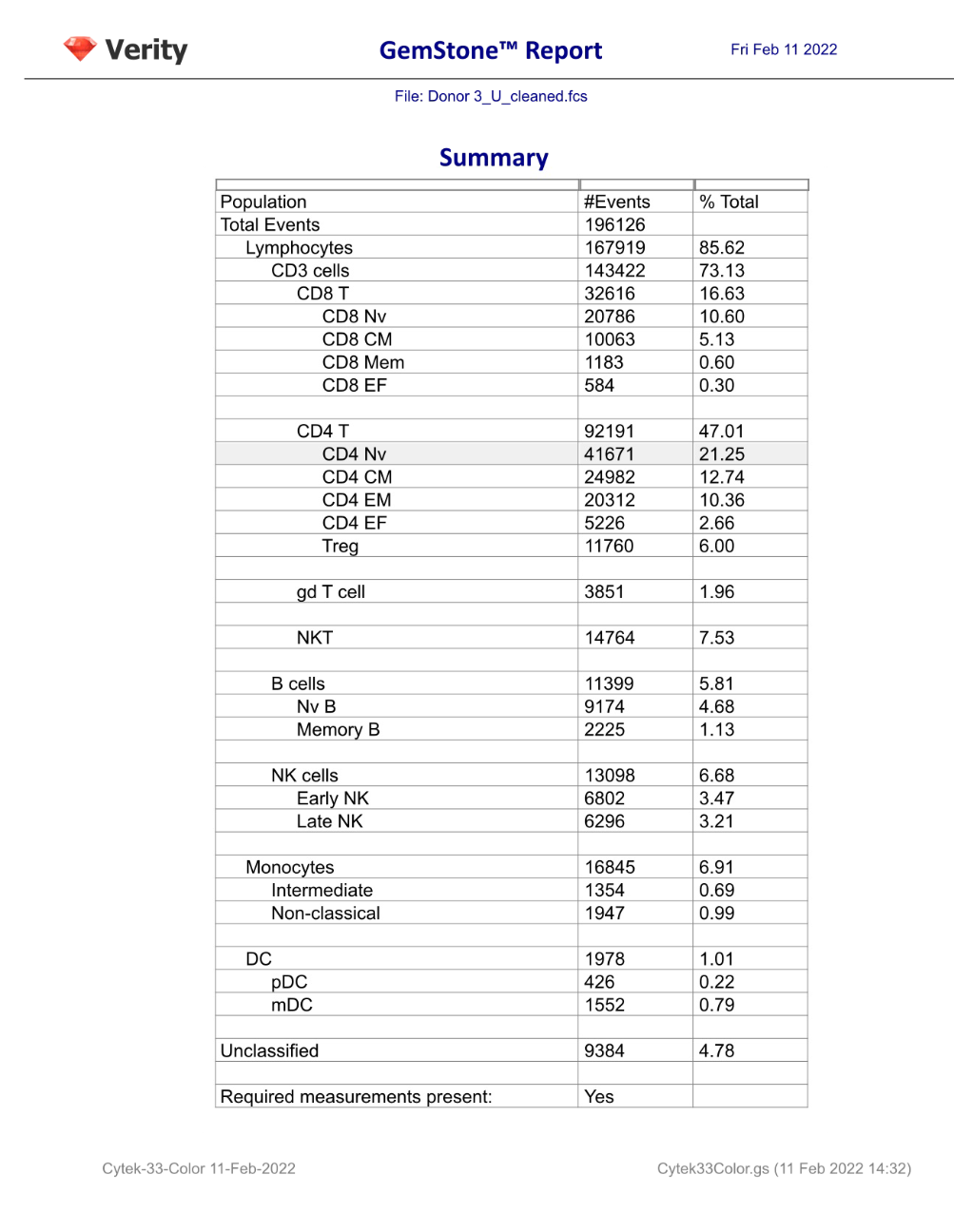 Application Examples
